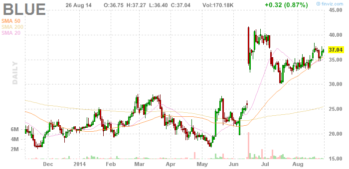 Bluechart.ashx – Mr-Market Märkte, Börse, Trading, Wirtschaft