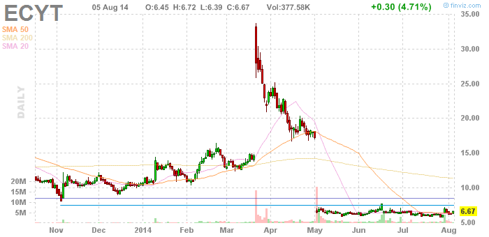 ECYTchart.ashx – Mr-Market Märkte, Börse, Trading, Wirtschaft